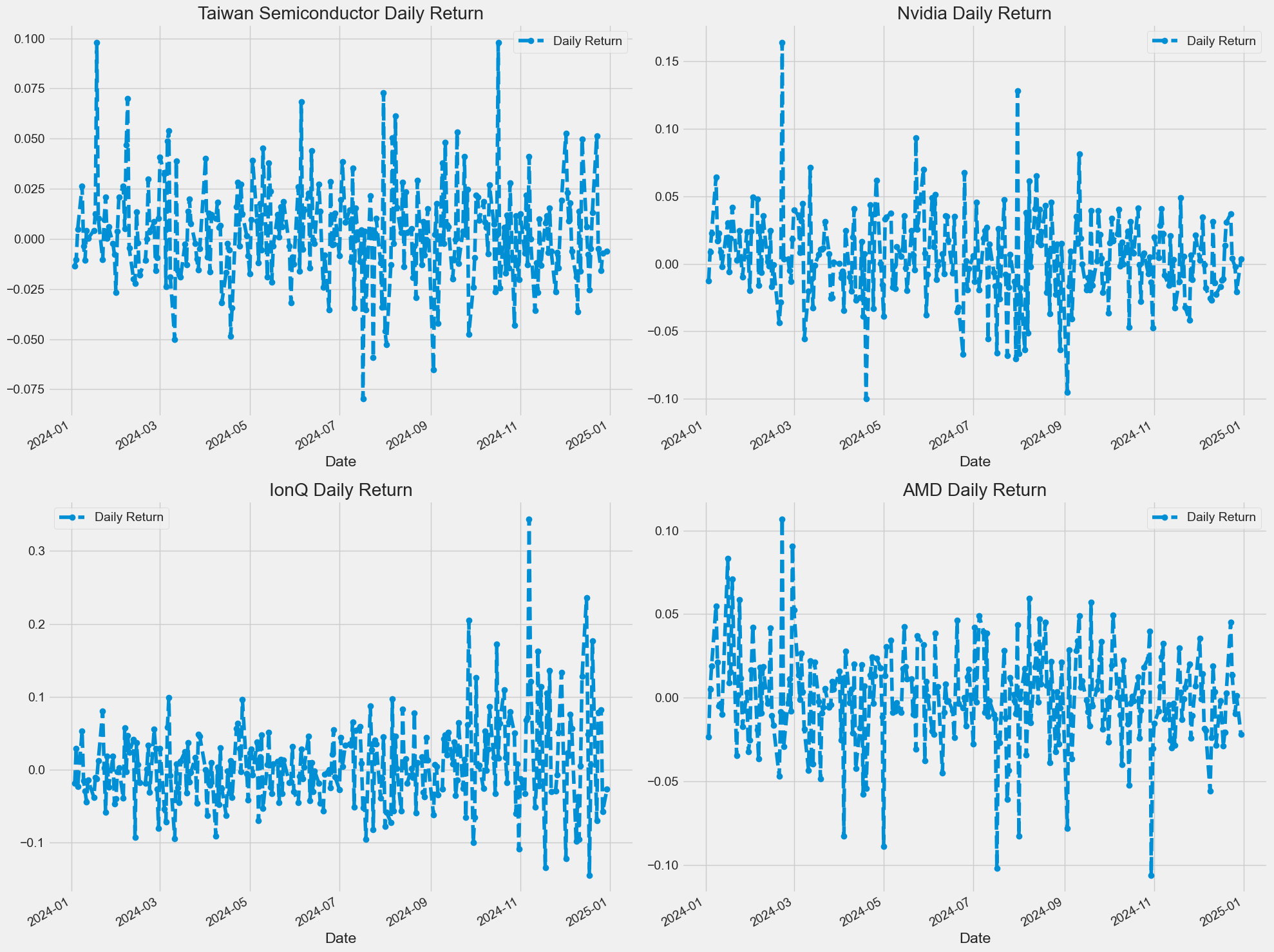 Semiconductor Stock Market Analysis - TSM Focus