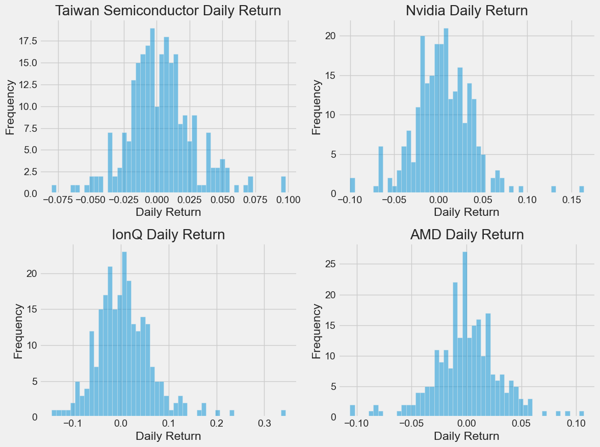 Semiconductor Stock Market Analysis - TSM Focus